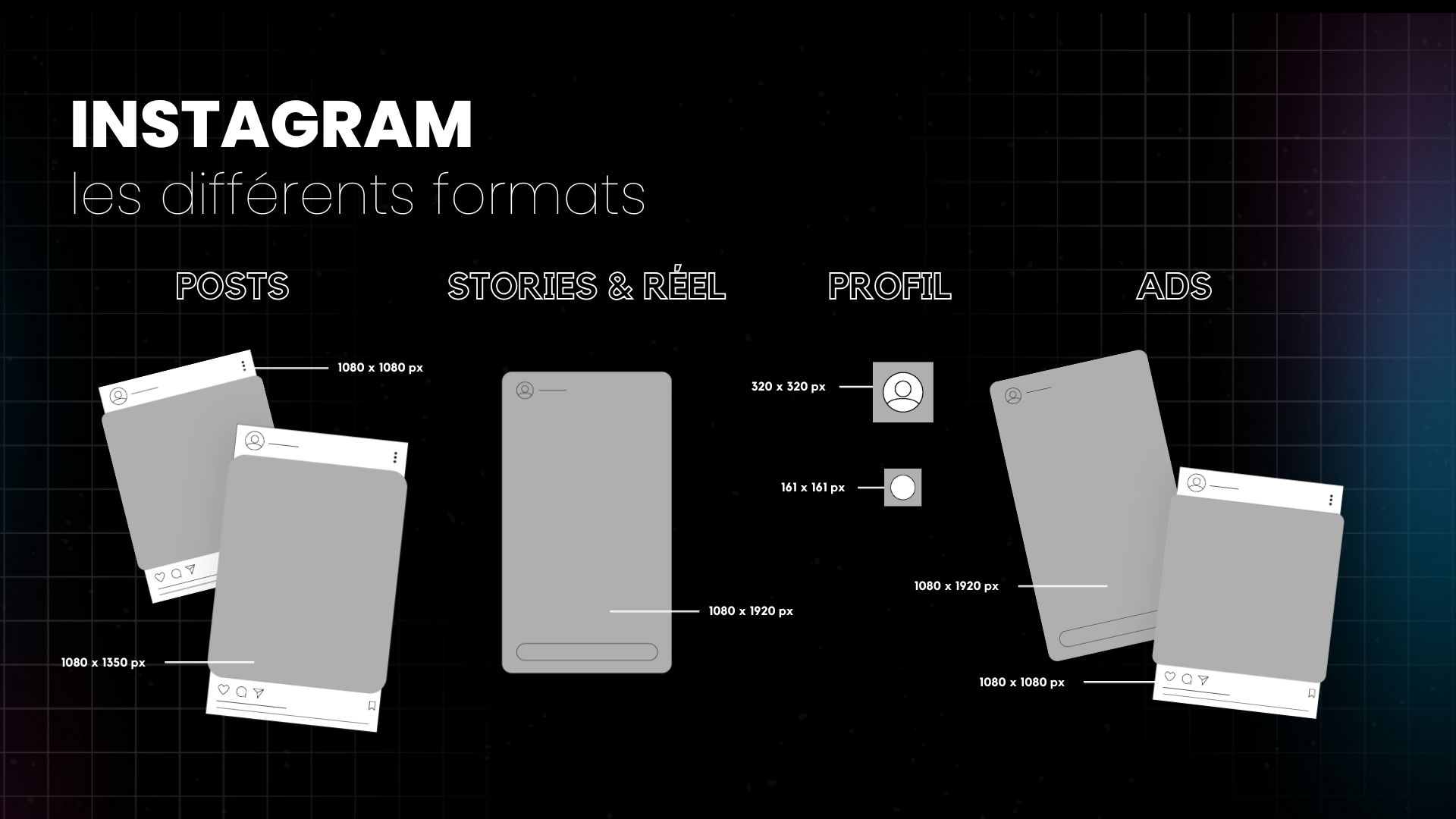 Les formats Instagram : guide complet pour optimiser vos visuels en ...